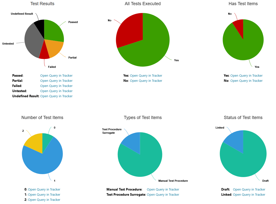 Pie Chart Test